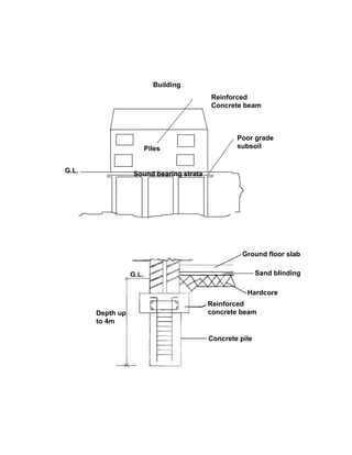 G.B.C. building construction lecture notes | PDF