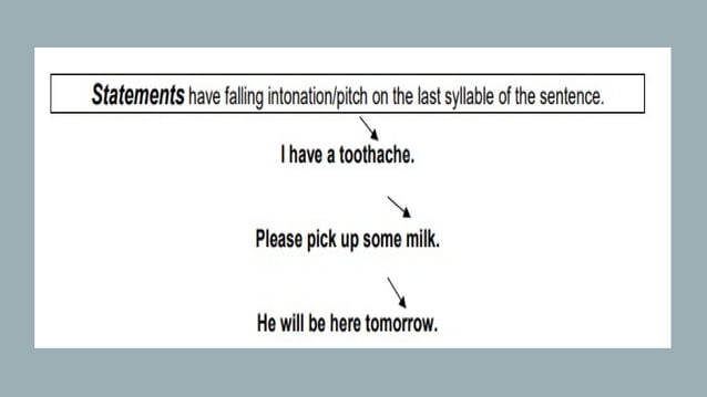 Rising and falling Intonation for Grade 8 Students.pptx