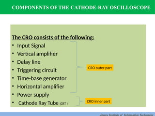 g. CRO and FG.pptxbuibubuibuibhububiubui | PPT
