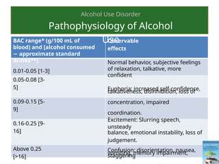 Alcohol Misuse and its negative effects in human body health | PPTX
