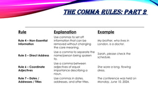 General-.English -PPT.pptx all about punctuation | PPTX