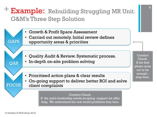 G&M - How We Help MR Agencies Grow (2013) | PDF