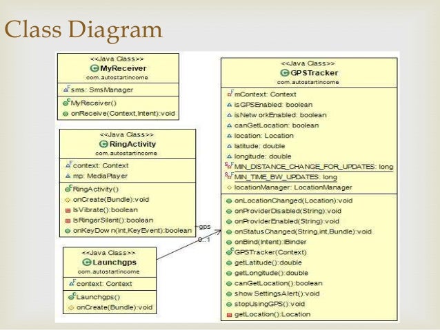 1 location tracking of android device based on sms
