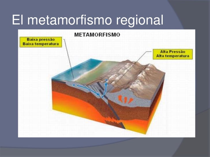 Metamorfismo: ¿Qué es?, Cuales son los Tipos y Mucho Más