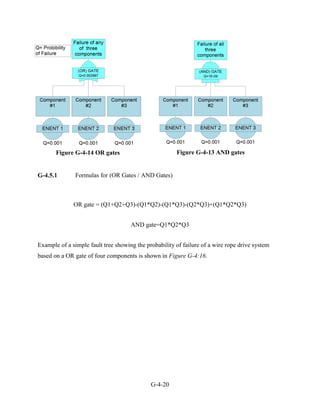 PROBABILITY OF FAILURE OF MECHANICAL OR ELECTRICAL SYSTEMS | PDF