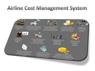 Airline Cost Management System | PPTX