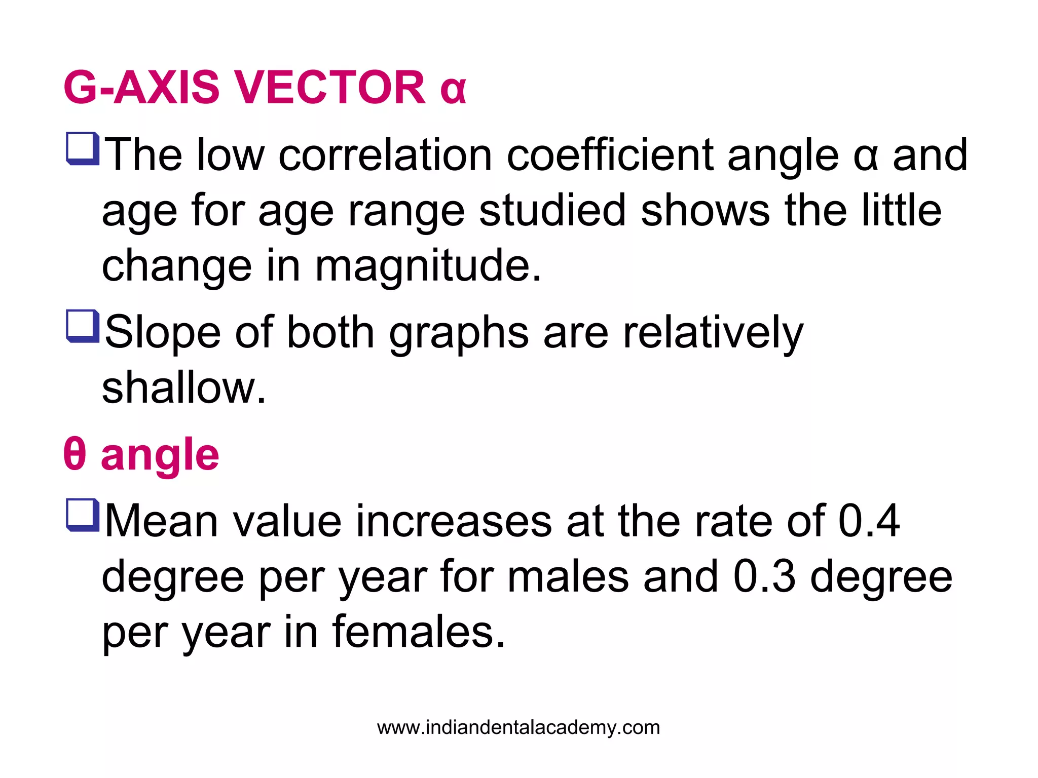 G axis | PPT