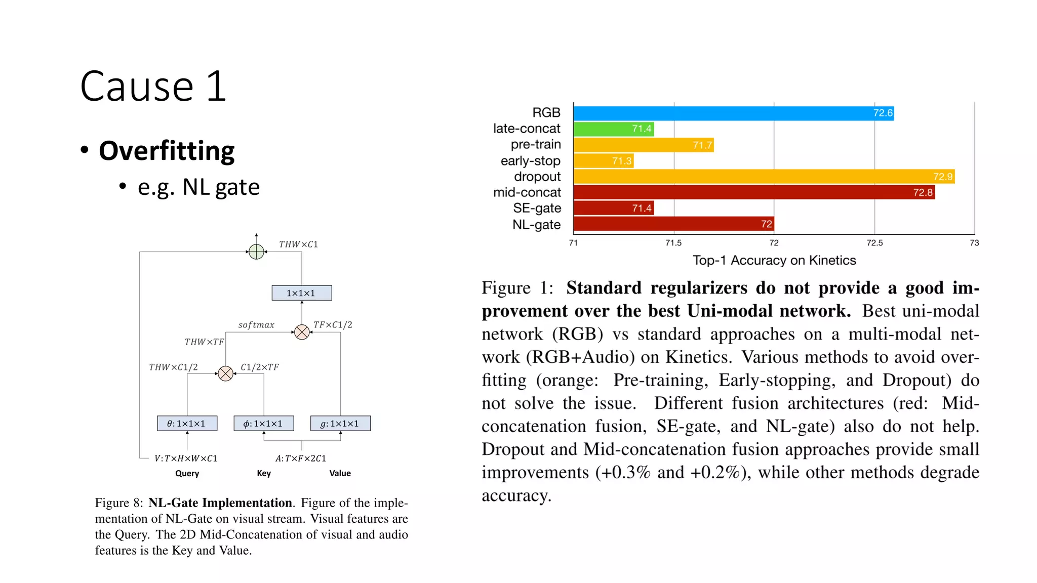 What Makes Training Multi-modal Classification Networks Hard? | PPT