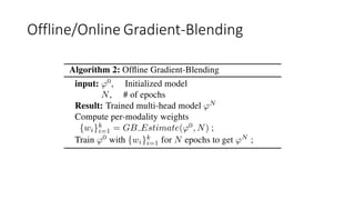 What Makes Training Multi-modal Classification Networks Hard? | PPT