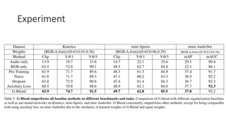 What Makes Training Multi-modal Classification Networks Hard? | PPT