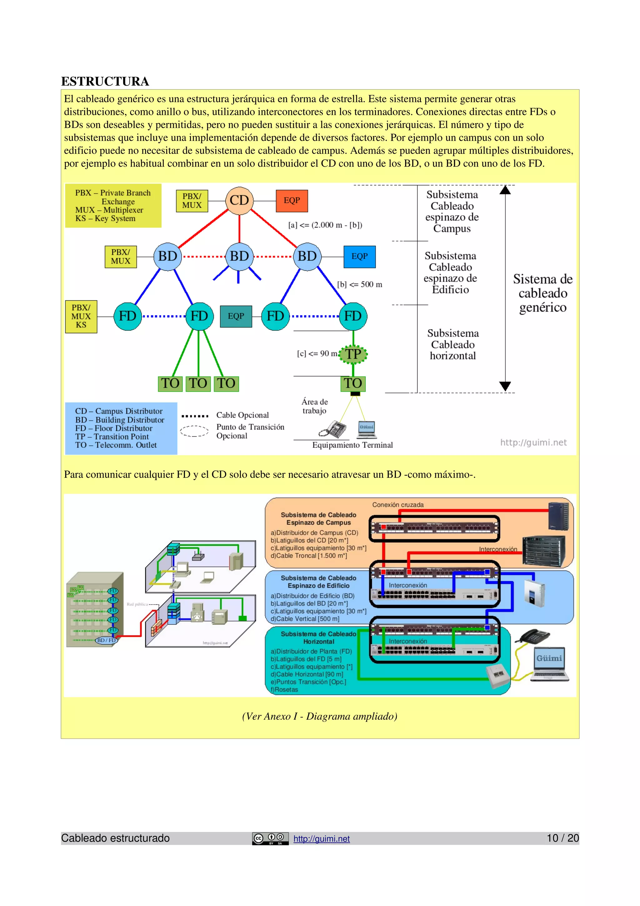 cableado estructurado | PDF