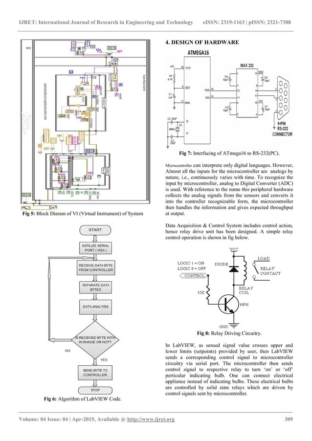 G code based data receiving and control system | PDF | Computer Software and Applications ...