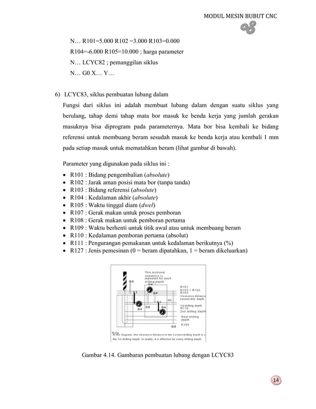 G-CODE CNC BUBUT.pdf