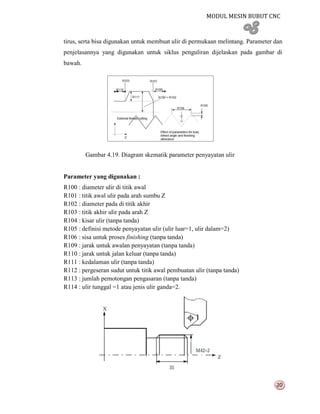G-CODE CNC BUBUT.pdf