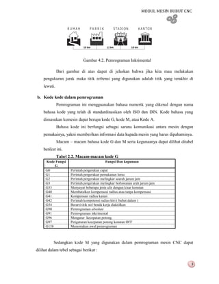 G-CODE CNC BUBUT.pdf