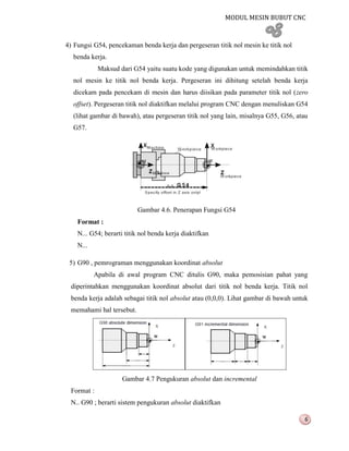 G-CODE CNC BUBUT.pdf