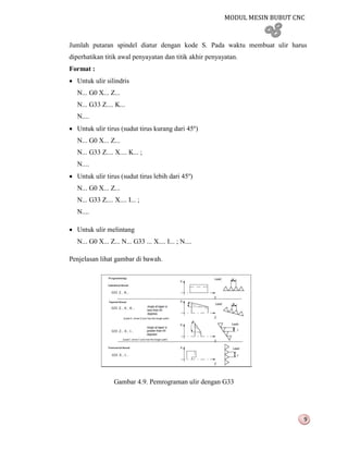G-CODE CNC BUBUT.pdf