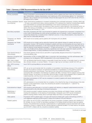G csf guideline | PDF | Infectious Diseases | Diseases and Conditions