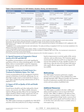 G csf guideline | PDF