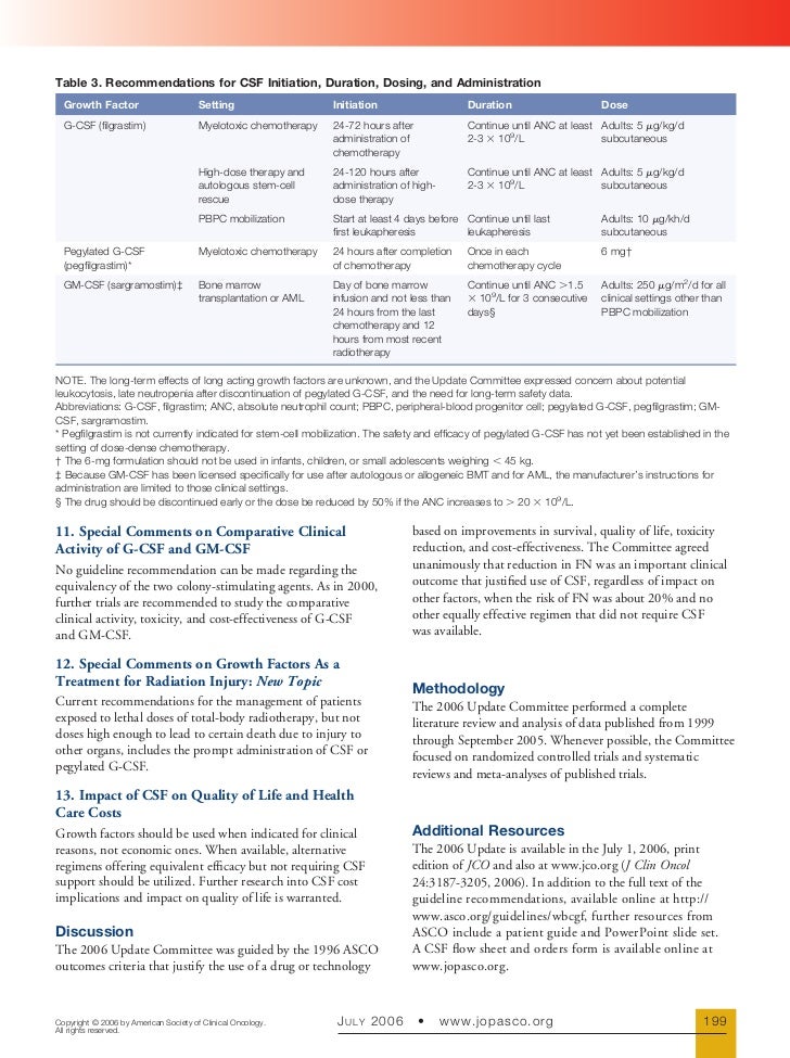 G Csf Guideline
