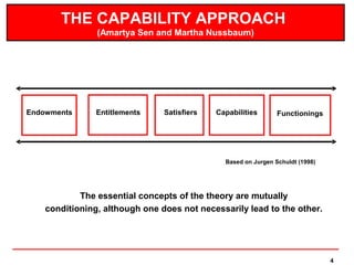 The Welfare Space: Looking at Homelessness from the Human Needs | PPT