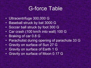G force | PPT