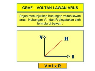 G hukum-ohm | PPT