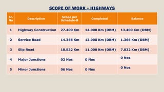 G-K Section PPT .pptx