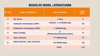 G-K Section PPT .pptx