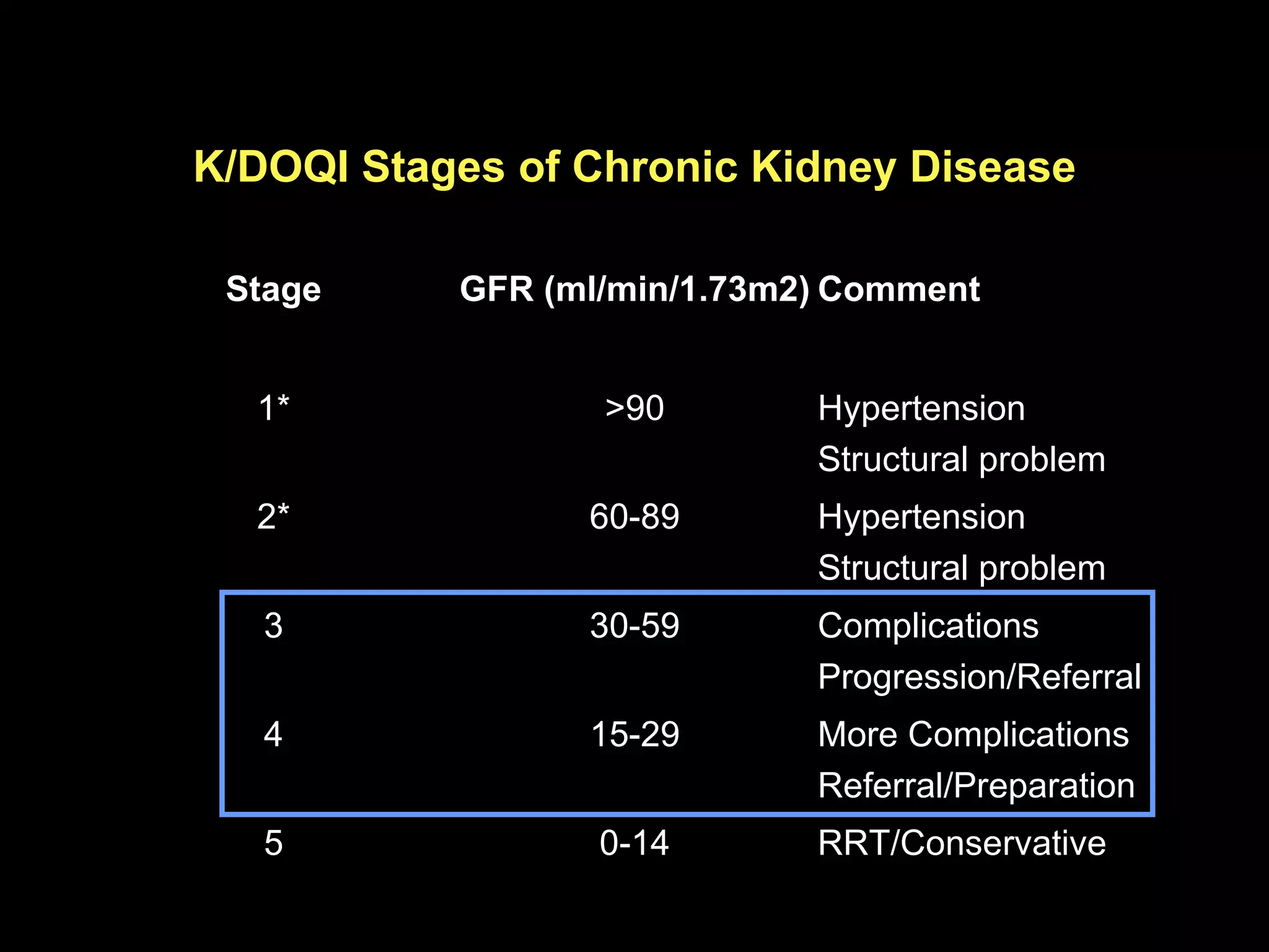 G Lipid Lowering In Ckd | PPT