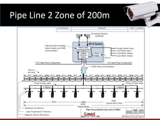 Perimeter Intrusion Detection System | PIDS | GMAX | PPTX