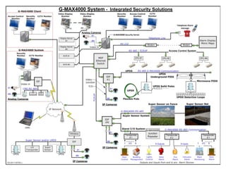 Perimeter Intrusion Detection System | PIDS | GMAX | PPTX