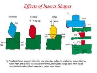 G-milling1245dkslkdmsdms,,dmd,d,dmm,.ppt