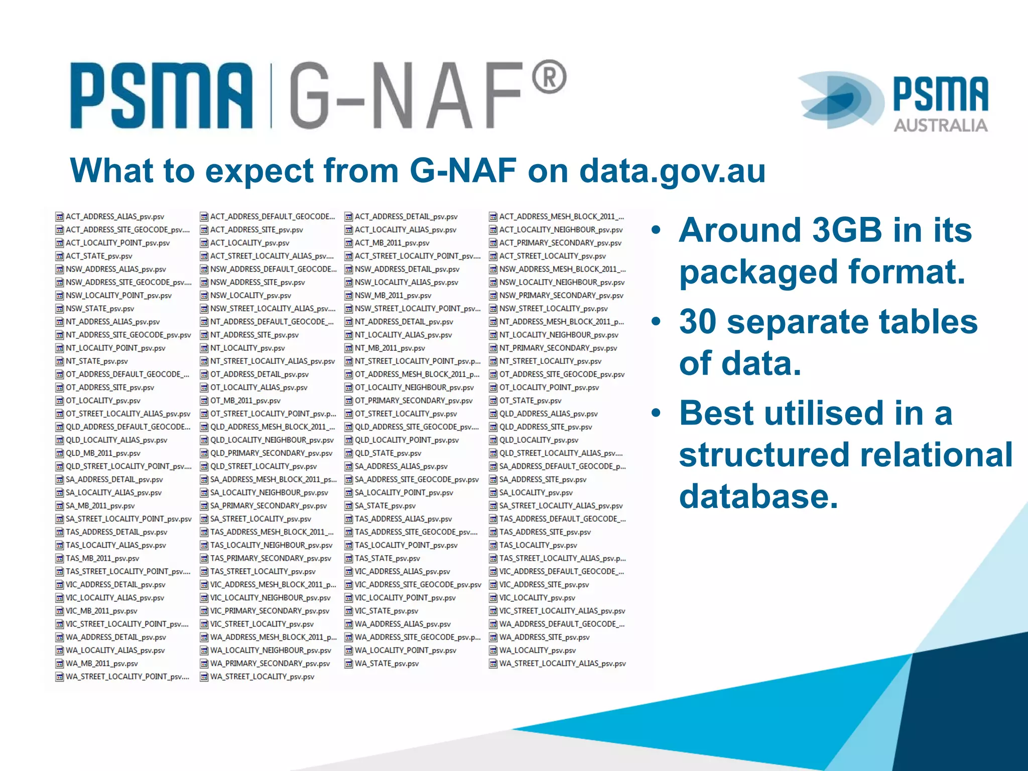Understanding G-NAF and Australian addresses | PDF | Australia and ...