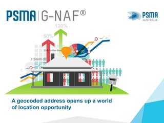 Understanding G-NAF and Australian addresses | PDF | Australia and ...