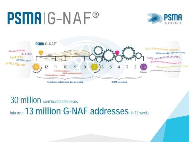 Understanding G-NAF and Australian addresses | PDF | Australia and ...