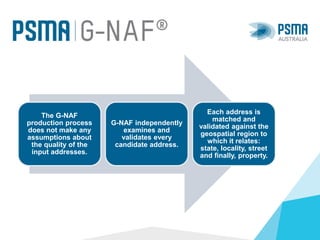 Understanding G-NAF and Australian addresses | PDF