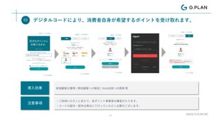 【G-PLAN】電子ギフトソリューション-紹介資料 (3).pdf
