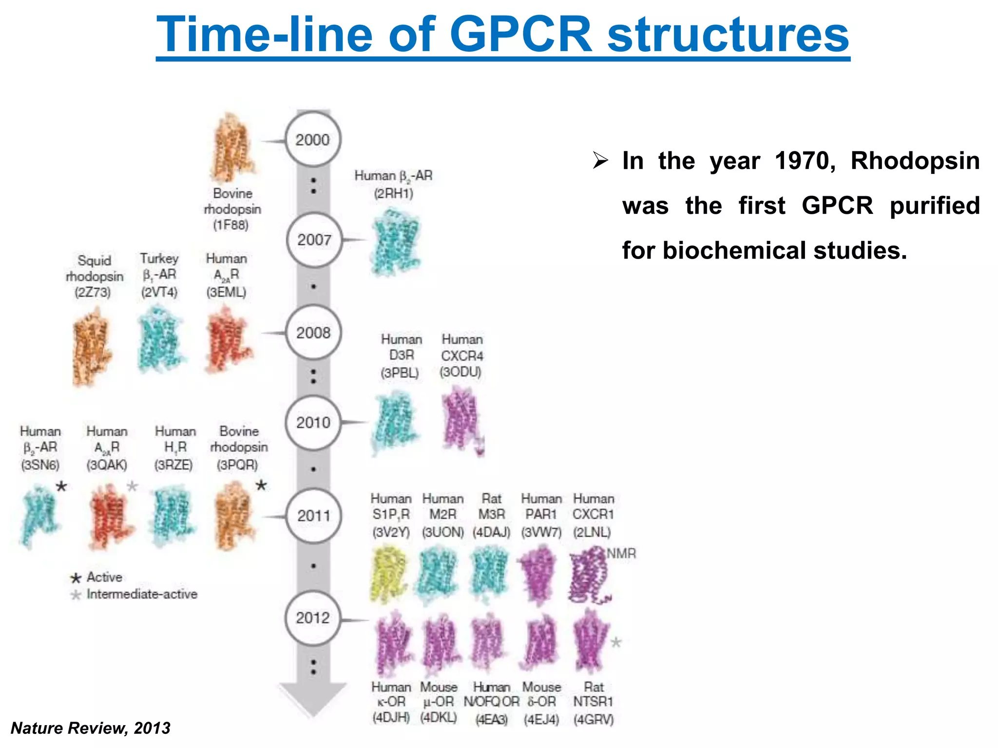 G protein coupled receptor(gpcr) | PPTX