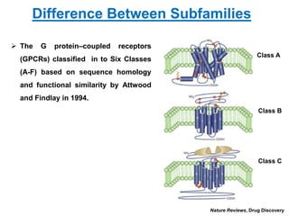G protein coupled receptor(gpcr) | PPTX