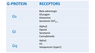G protein coupled receptors new | PPTX