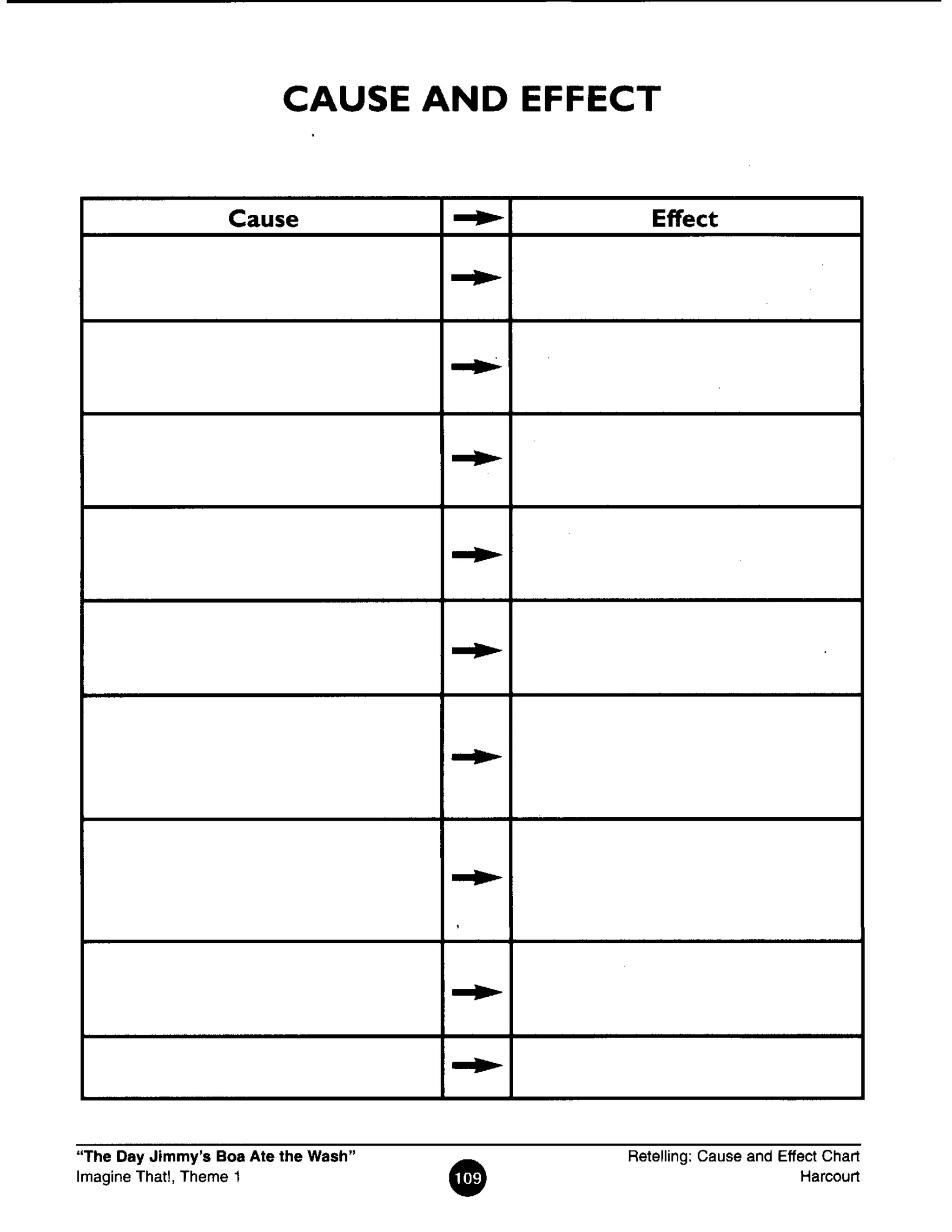 G R2 The Day Jimmys Boa Ate The Wash | PDF