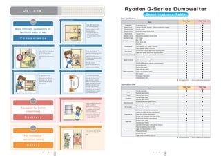 Catalogue thang tải thức ăn Ryoden Dumbwaiter G-Series | PDF