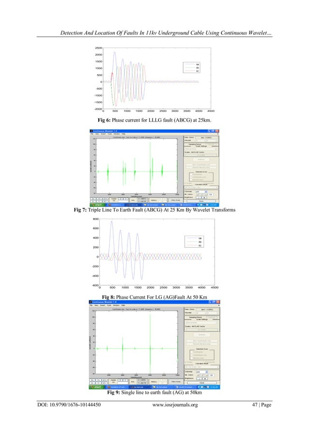 Detection And Location Of Faults In 11kv Underground Cable By Using Continuous Wavelet Transform
