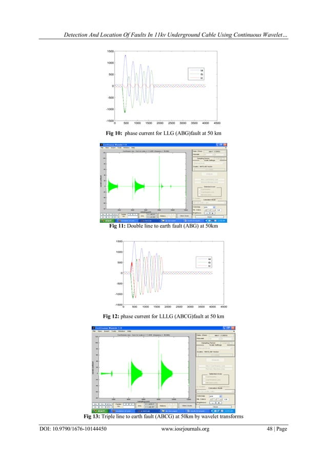 Detection and Location of Faults in 11KV Underground Cable by using Continuous Wavelet Transform ...