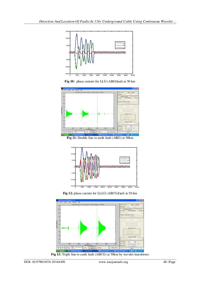 Detection and Location of Faults in 11KV Underground Cable by using C…