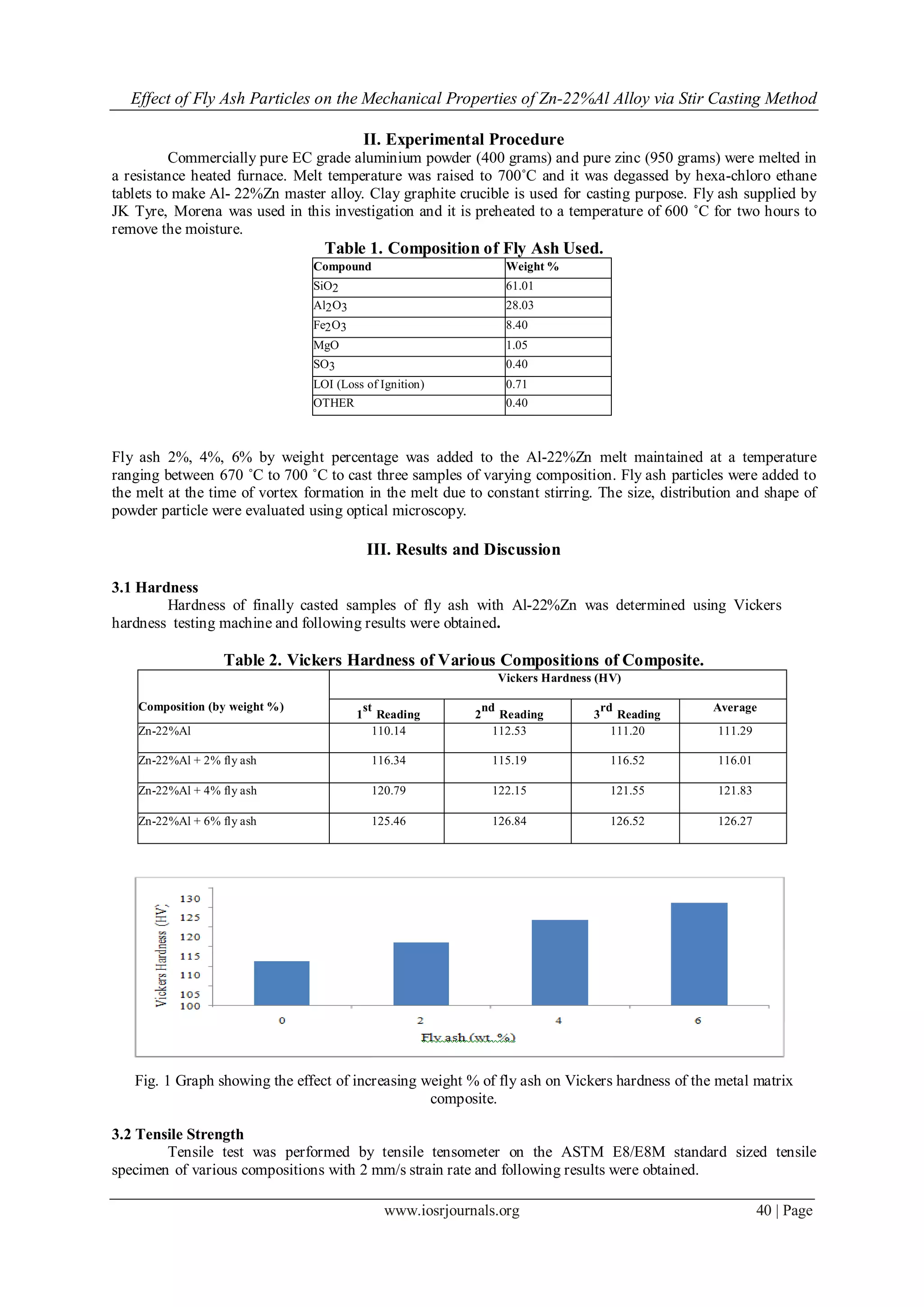 Effect of Fly Ash Particles on the Mechanical Properties of Zn-22%Al ...