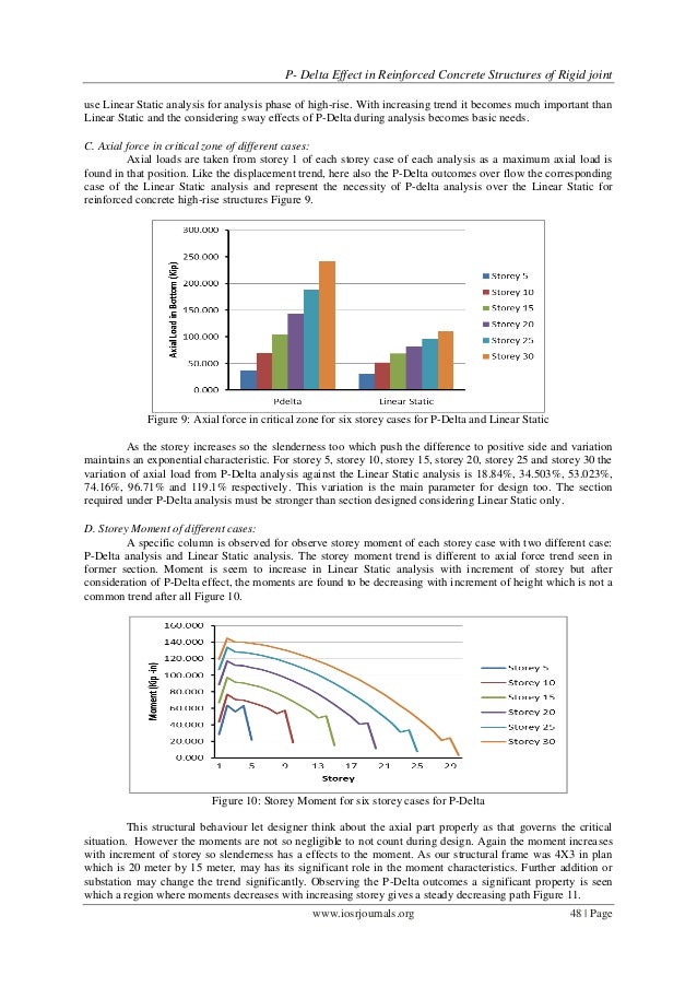 P- Delta Effect in Reinforced Concrete Structures of Rigid joint