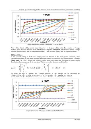 Analysis of Functionally Graded Material Plate under Transverse Load for Various Boundary ...