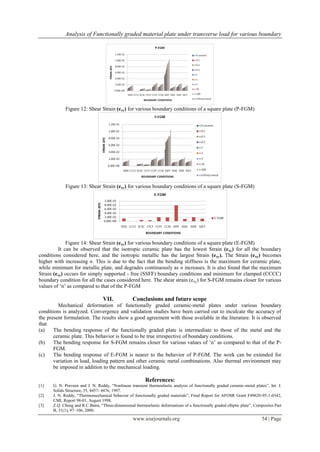 Analysis of Functionally Graded Material Plate under Transverse Load ...